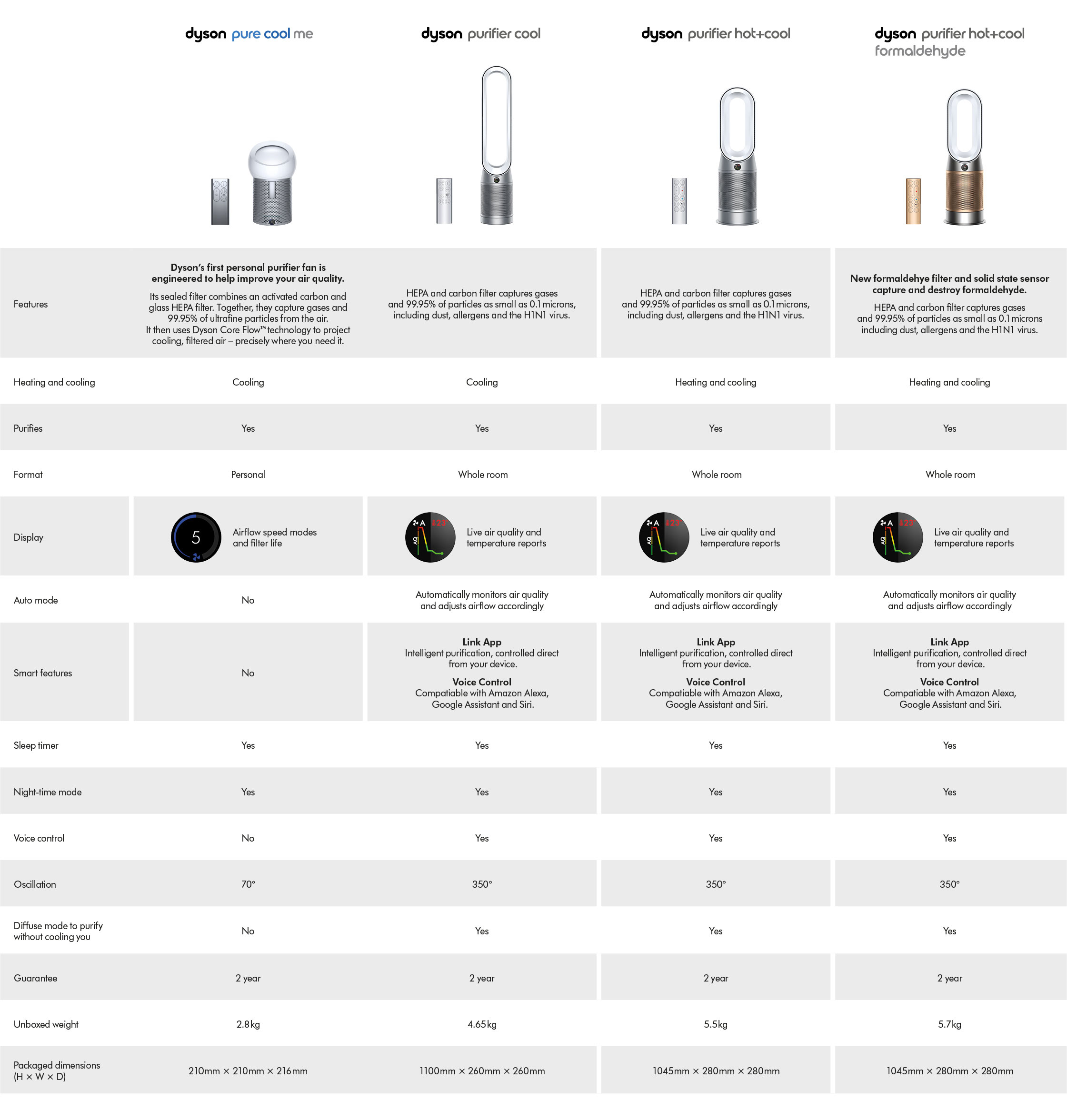 Dyson HP09 Pure Hot+Cool Formaldehyde Air Purifier